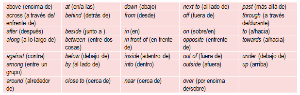 PREPOSICIONES in, on, at